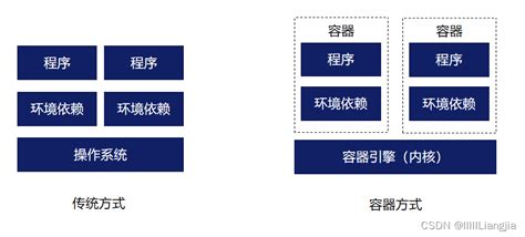 云原生系列Kubernetes知识点