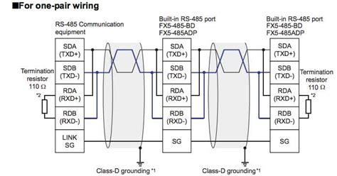 The Ultimate Guide To Understanding And Implementing The RS Wiring Standard