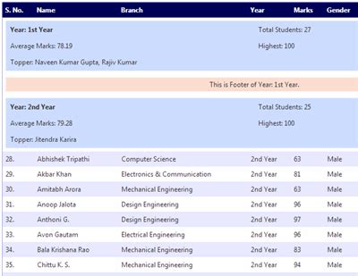 Group Gridview Data Codeproject