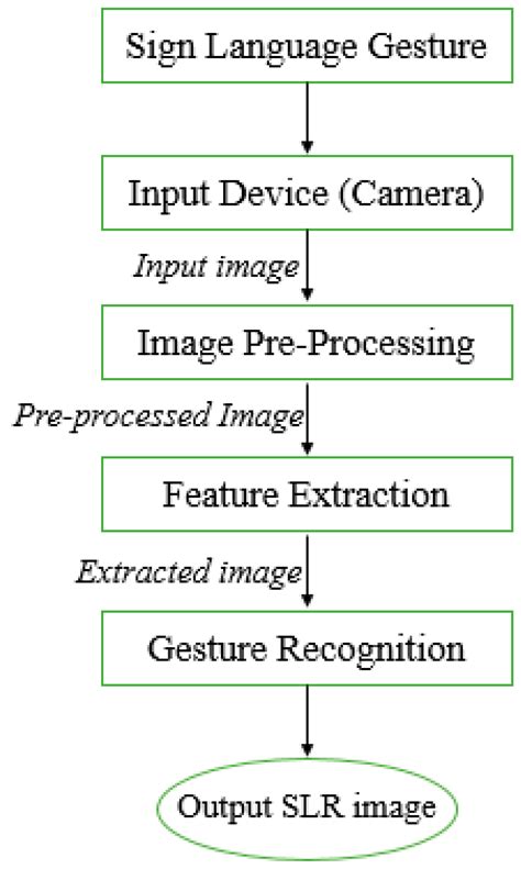 J Imaging Free Full Text A Comparative Review On Applications Of