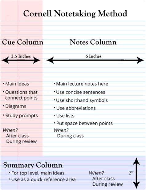 Cornell Notemaking Method Coolguides