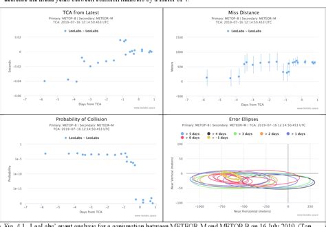 Figure 4 1 From Collision Risk Assessment For Derelict Objects In Low Earth Orbit Semantic Scholar