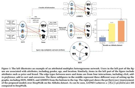 论文简介 属性多重异构网络的表示学习 知乎 论文简介 属性多重异构网络的表示学习 知乎