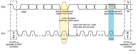 IIC Inter Integrated Circuit 总线协议浅谈 yulone 博客园