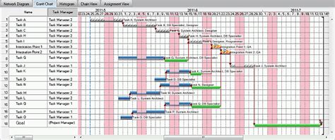 A Guide To Choosing The Right Ccpm Software A Dato