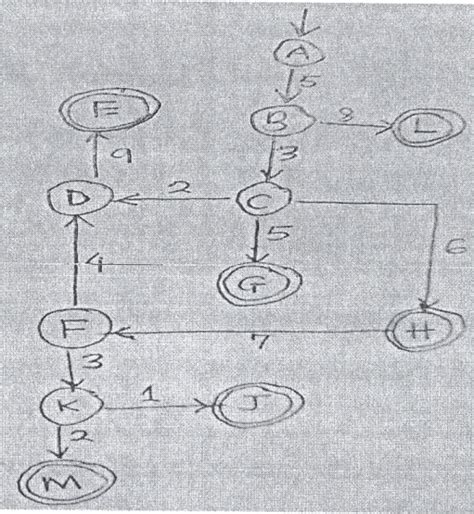 Solved Consider The State Machine Shown Below And Answer The