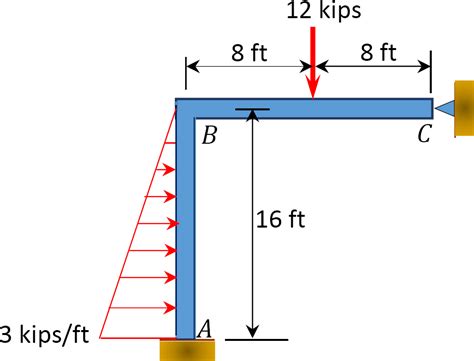 1 11 Slope Deflection Method Of Analysis Of Indeterminate Structures