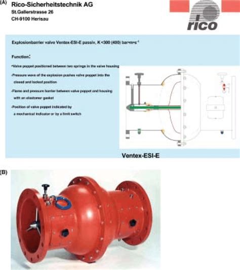 A Schematic Of The Ventex Valve Courtesy Rico Sicherheitechnik Ag Download Scientific