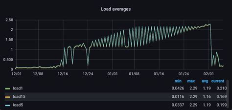 Grafana Monitoring Dispatches From JupiterStation