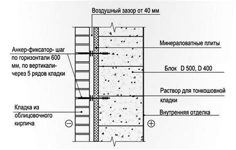 Вентилируемый фасад под кирпич