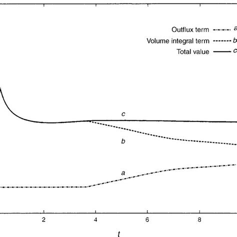 Time History Of The Drag Coefficient On A Symmetric Airfoil At Zero