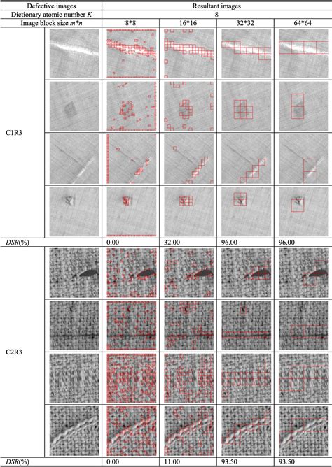 Figure 1 From A Universal And Adaptive Fabric Defect Detection
