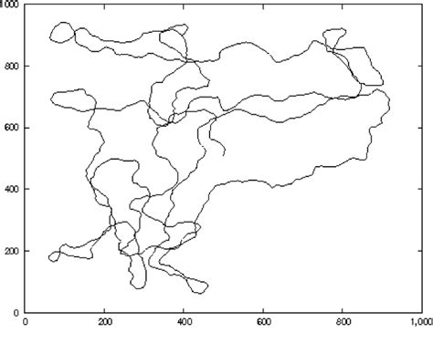 Figure 14 From A Novel Smooth Gausssemi Markov Mobility Model For Mobile Wireless Networks