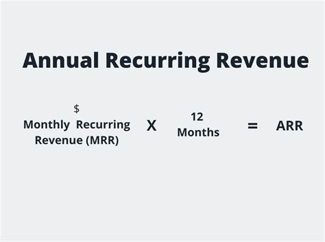 Annual Recurring Revenue Arr Definition Meaning And Examples Growth Business Templates