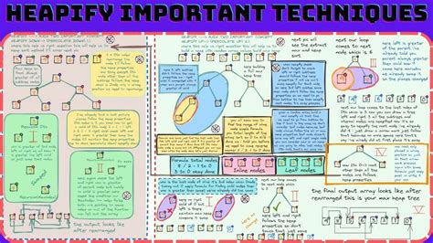 Marudhupandiyan S On Linkedin Javascript Problemsolving Dailycoding Leetcode Binarysearch