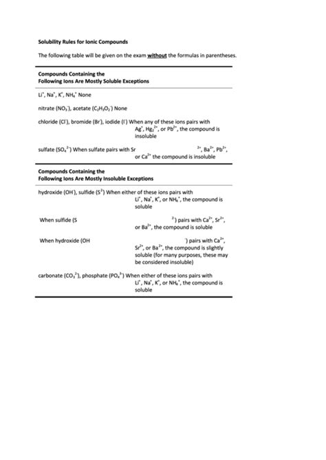 Tro Solubility Table Printable Pdf Download