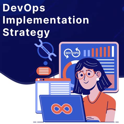 Devops Softwaredevelopment Businessstrategy Continuousintegration