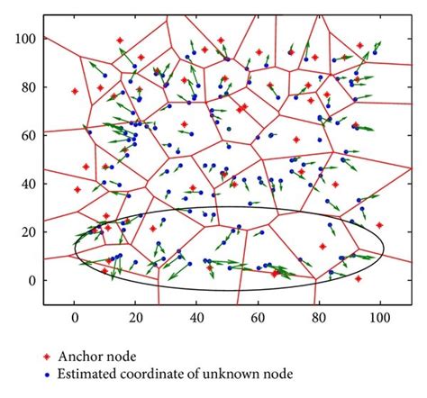 Localization Error Of Vnc Dv Hop Algorithm Download Scientific Diagram