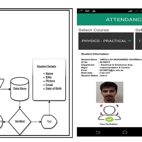 Pdf Fully Automated Classroom Attendance System