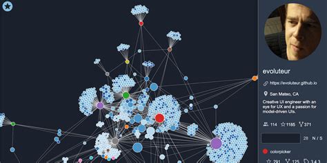 D3 Visualization · Github Topics · Github