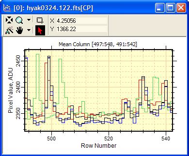 Plot Windows