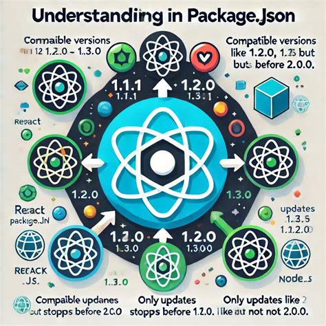 Gazi Md Shahnewaz On Linkedin Javascript Reactjs Nodejs Developer