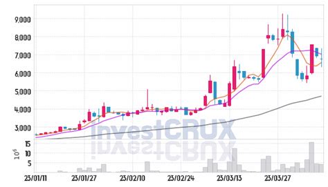 윈텍 주가 전망 핵심 자료 오늘의 특징주 주가 차트 분석 20230407 Investcrux