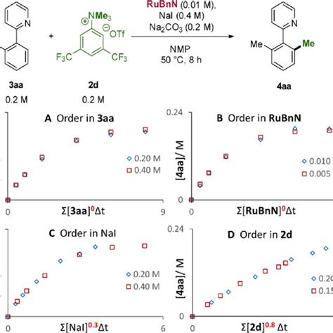 Same Excess Experiment Download Scientific Diagram