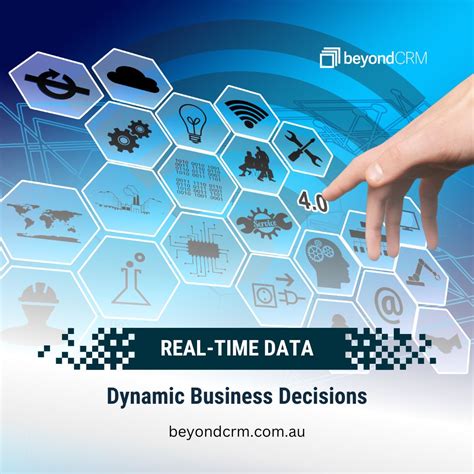 Beyond Crm On Linkedin Scalefast Beyondcrm