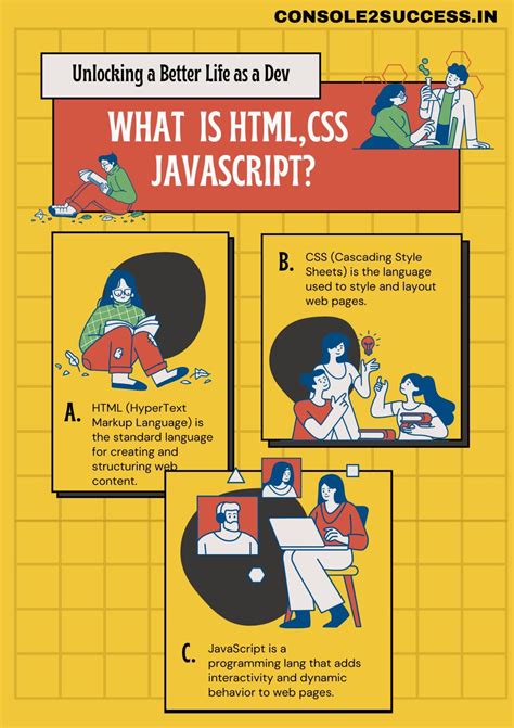 Console2success On Linkedin Webdevelopment Html Css Javascript