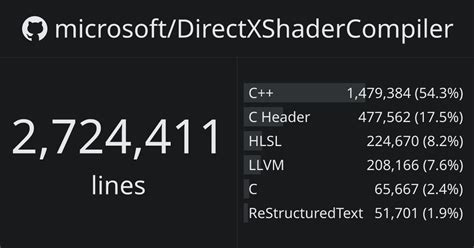 Microsoftdirectxshadercompiler Ghloc