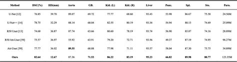 Table Iii From Mixformer A Mixed Cnn Transformer Backbone For Medical