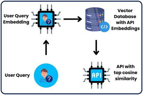 How To Build An AI Semantic Router Step By Step Tutorial Hasan Aboul Hasan