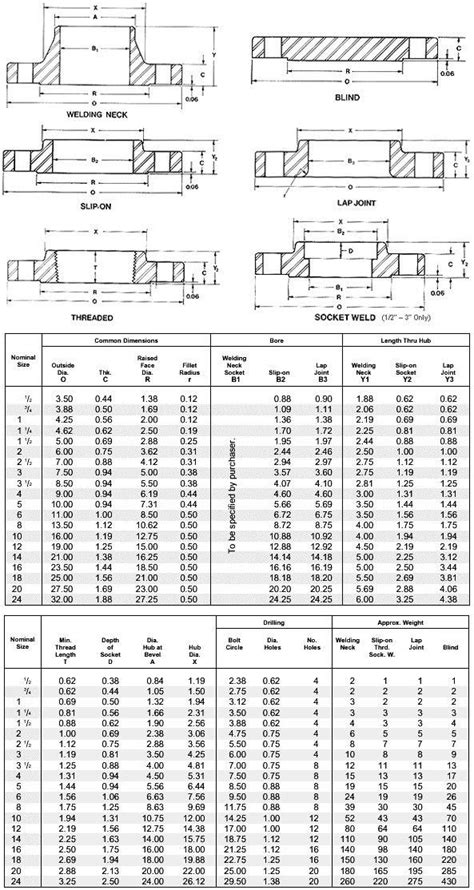 Asme Flange Chart Ponasa