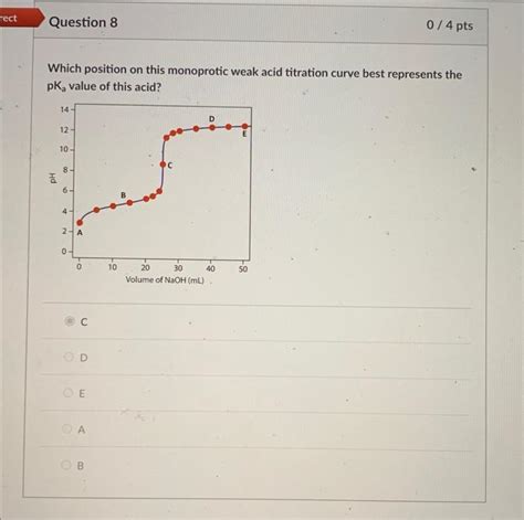 Solved Which Position On This Monoprotic Weak Acid Titration