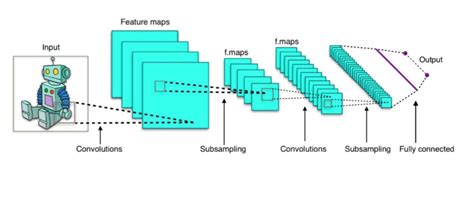 Github Saswatopneumonia Detection Rcnn Yolov5 Pneumonia Detection In Chest X Rays Using Rcnn