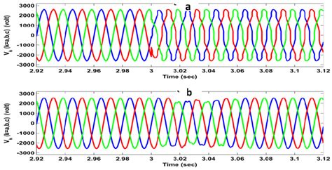 A Terminal Voltage Before Connecting The Dstatcom B Terminal Voltage Download Scientific