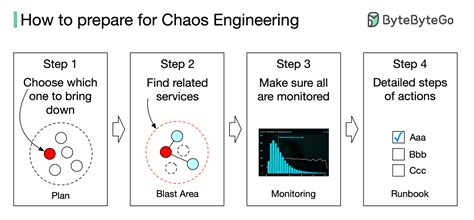 Ep9 Retry Patterns By Alex Xu Bytebytego Newsletter