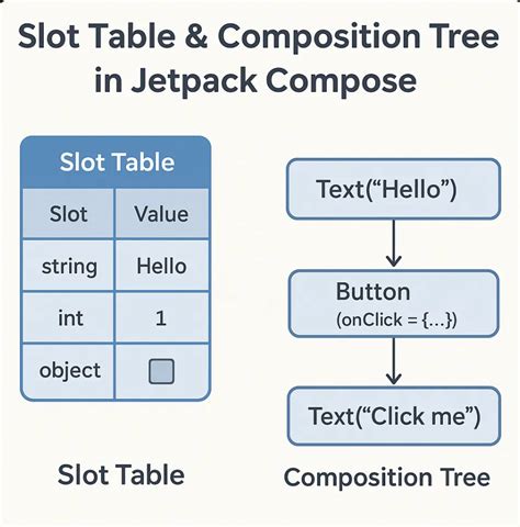 🧱 Everything You Need To Know About Lazygrids In Jetpack Compose By