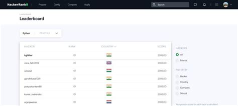 Python Hackerrank Softwareengineer Levelup Codingjourney Techgrowth Harish K G ⚡