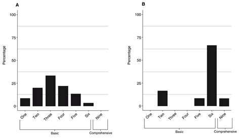 Sum Of Emonc Signal Functions For Hc A And Grh B Facilities
