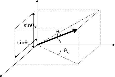 Angular Spectrum Frequencies Download Scientific Diagram