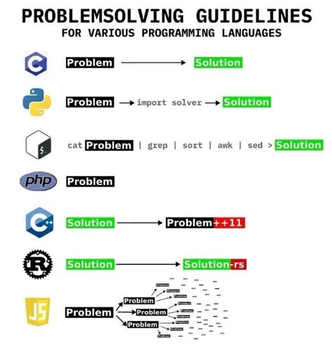 Choosing The Right Programming Language Is Important There Are Pros