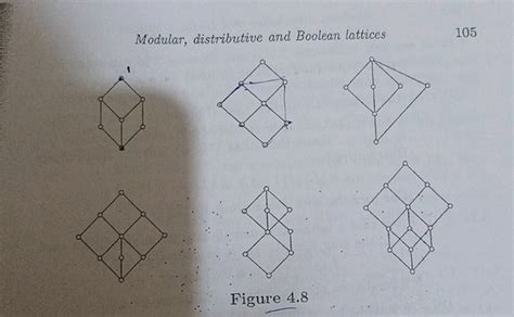 Modular Distributive And Boolean Lattices 105 Figure 48