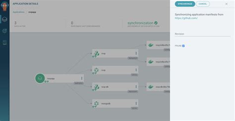 Webinar Series Gitops Tool Sets On Kubernetes With Circleci And Argo Cd Digitalocean