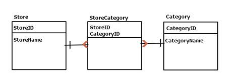 C Automapper With Composite Dto Many To Many Stack Overflow