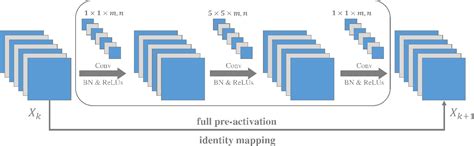 Figure 2 From A Multi Sensor Fusion Framework Based On Coupled Residual Convolutional Neural