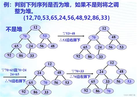 【数据结构导论】第 7 章:排序在对n个元素利用冒泡排序法从左侧开始进行升序排序的过程中第1趟排序哪一个 Csdn博客 【数据结构导论】第 7 章:排序在对n个元素利用冒泡排序法从左侧开始进行升序排序的过程中第1趟排序哪一个 Csdn博客