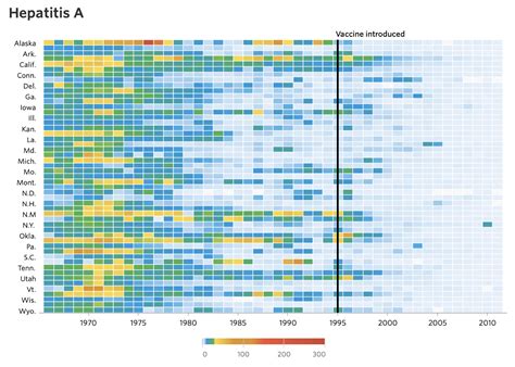 data visualization with r and ggplot typology of charts