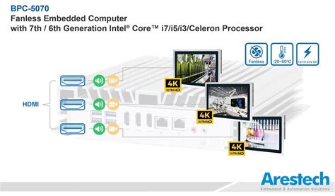 Rachel Huang On Linkedin Hdmi 4k Industrialautomation